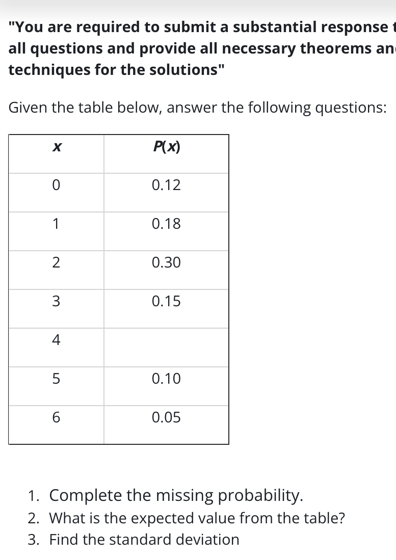 Solved "You are required to submit a substantial response | Chegg.com