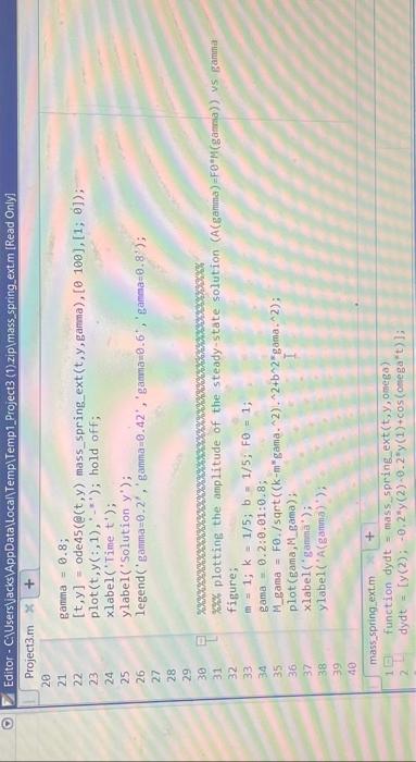 Solved Part 1 A Mass Spring Motion Is Governed By The