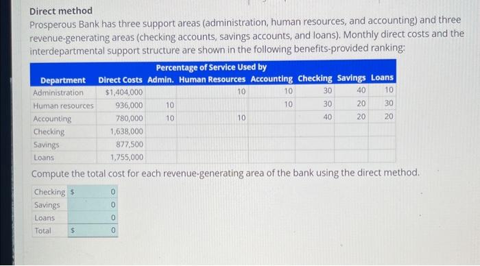 Solved Direct Method Prosperous Bank Has Three Support Areas
