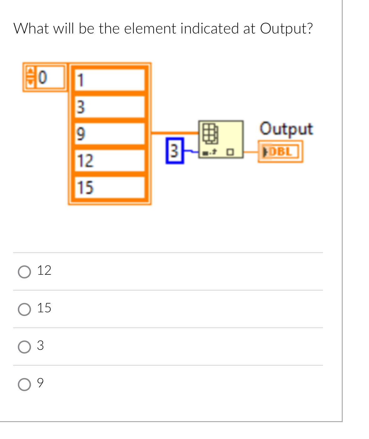 Solved What will be the element indicated at Output? | Chegg.com