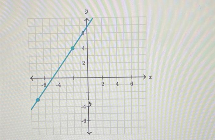 Solved ܐ ܕ 64 4+ 2- ( .6 -4 2 2 4 6 -4-1 -6 Write an | Chegg.com