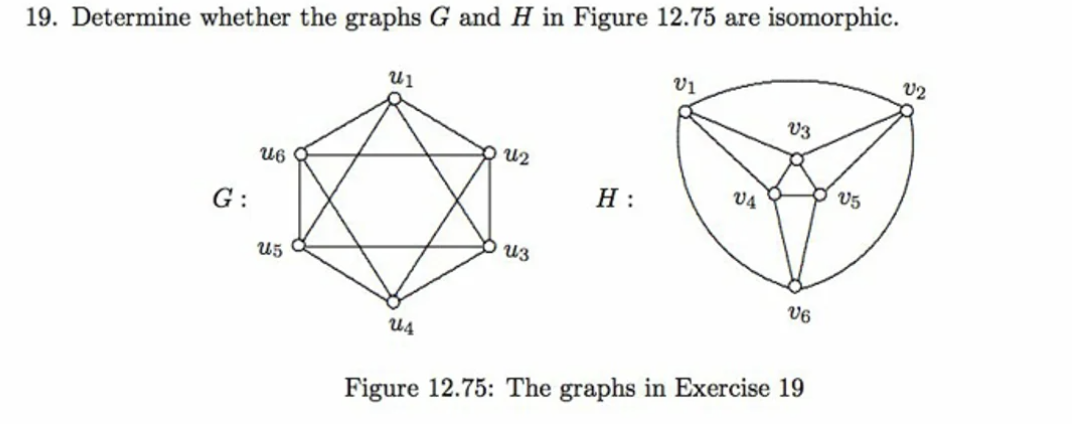 Solved Determine whether the graphs G ﻿and H ﻿in Figure | Chegg.com