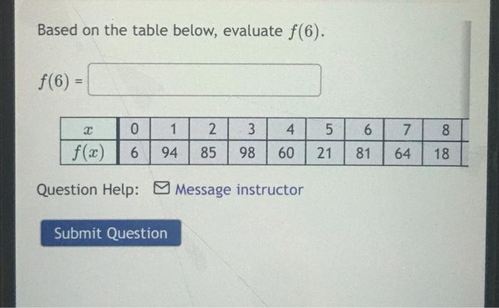 Solved Based on the table below, evaluate f(6). f(6)= | Chegg.com
