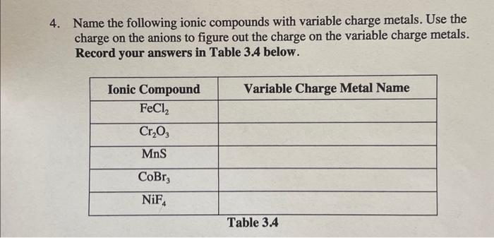 Solved Name the following ionic compounds with variable | Chegg.com