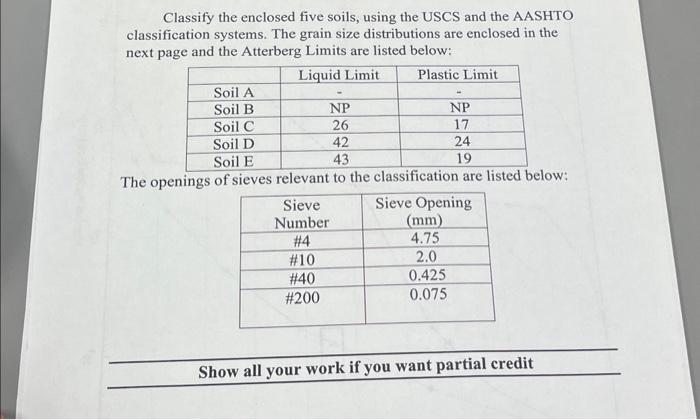 Classify the enclosed five soils, using the USCS and | Chegg.com