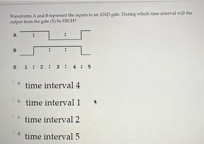 Solved Waveforms A and B represent the inputs to an AND | Chegg.com
