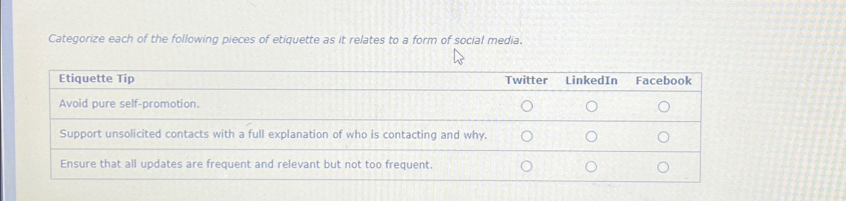 Solved Categorize each of the following pieces of etiquette | Chegg.com