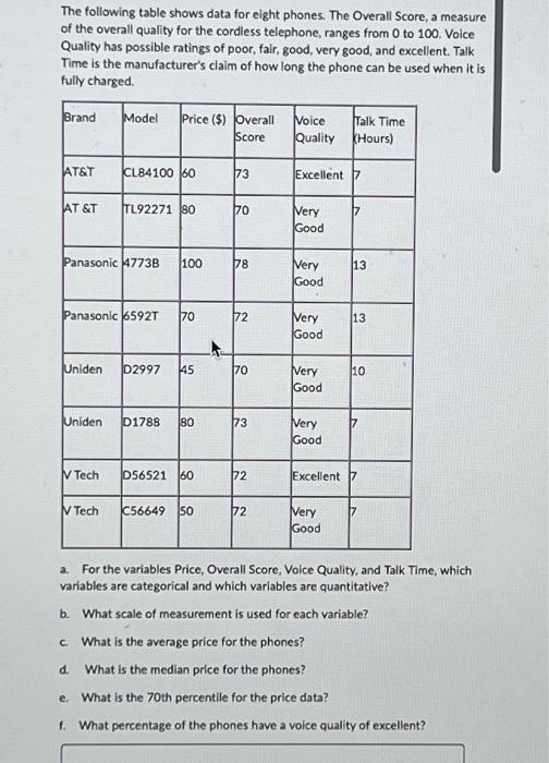 Solved The following table shows data for eight phones. The | Chegg.com