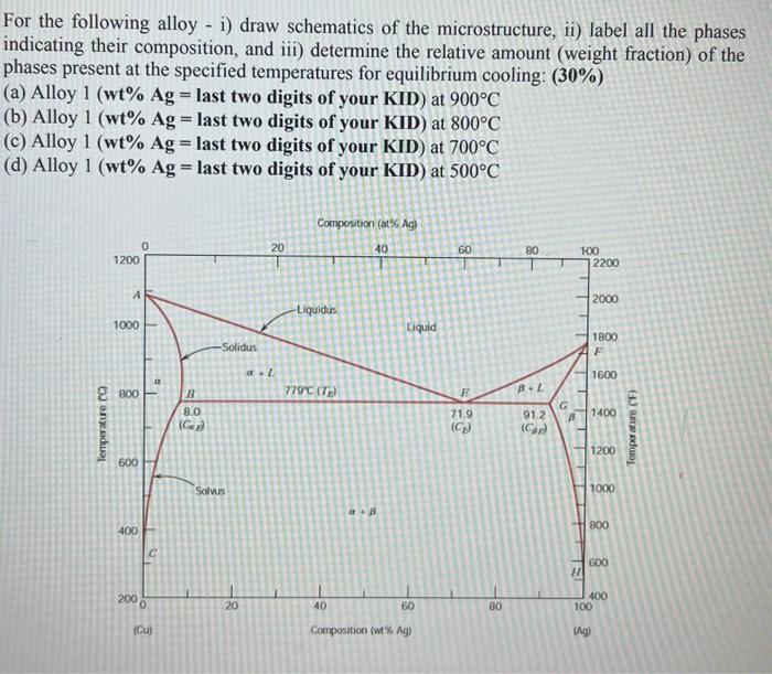 For the following alloy - i) draw schematics of the | Chegg.com