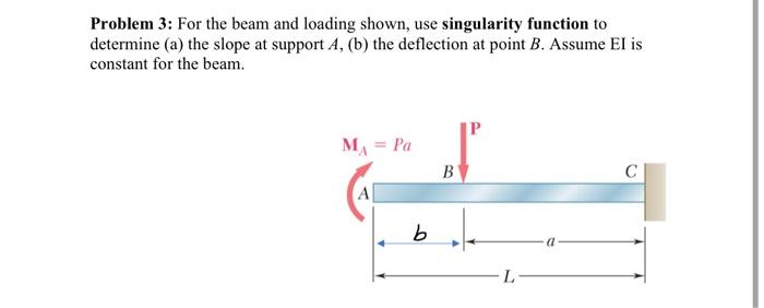Solved Problem 3: For the beam and loading shown, use | Chegg.com