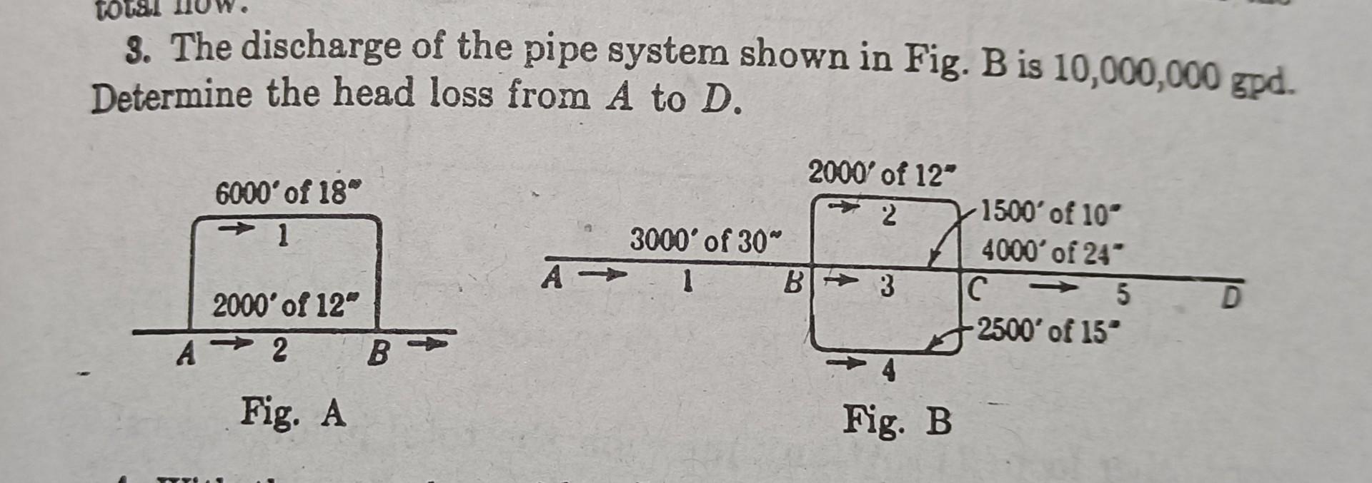 Solved 3. The discharge of the pipe system shown in Fig. B | Chegg.com
