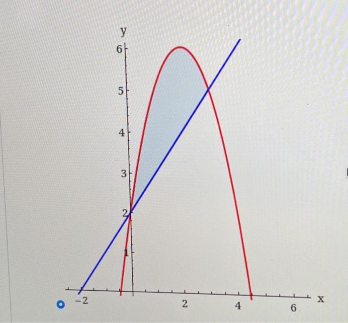Solved Use A Graphing Utility To Graph The Region Bounded By