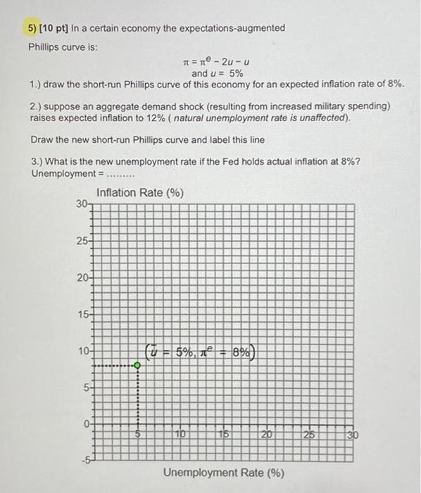 Solved 5) [10pt] In a certain economy the | Chegg.com