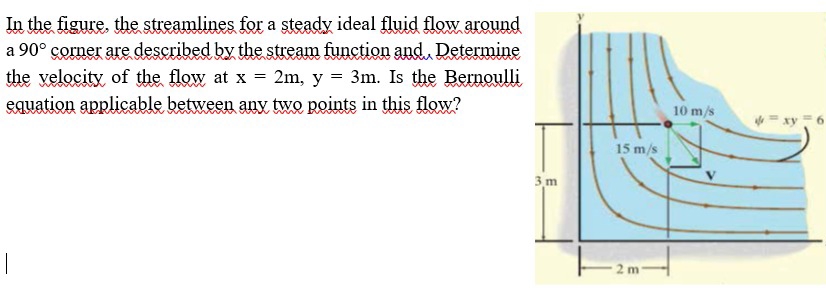Solved by an EXPERT In the figure, the streamlines for a steady ideal | Chegg.com