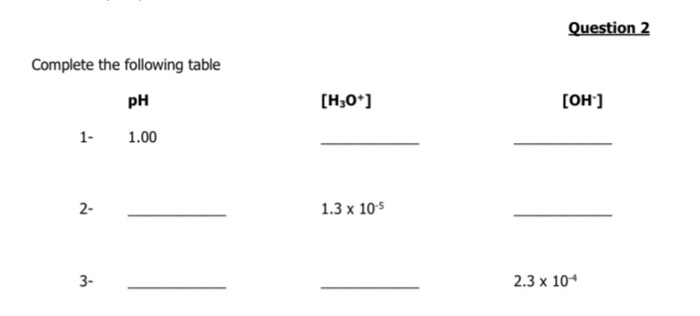 Solved Question 2 Complete the following table pH [H3O+] | Chegg.com