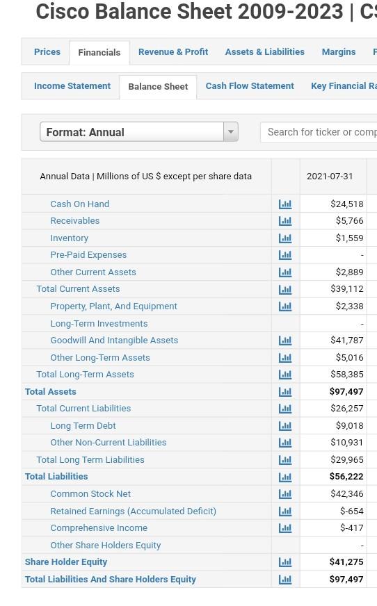 Solved Peer group analysis: Calculate the Rogers | Chegg.com