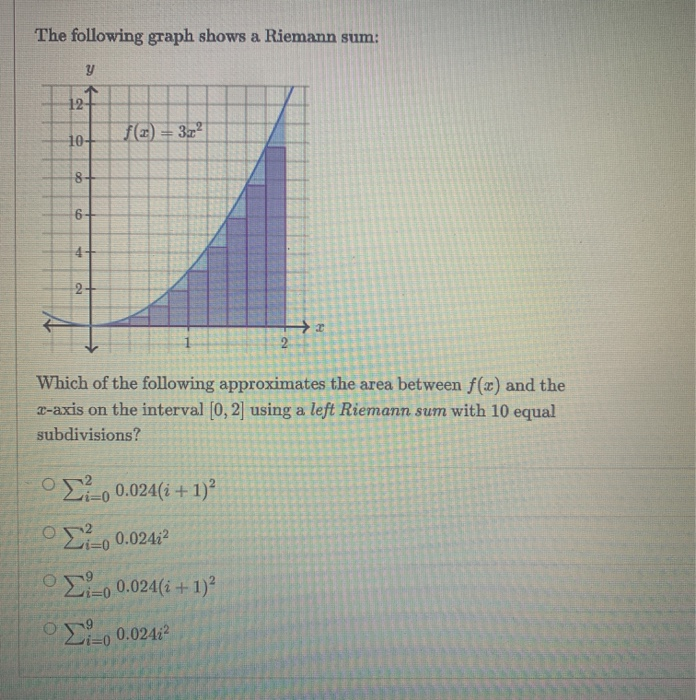 Solved The following graph shows a Riemann sum: y 12 10- | Chegg.com