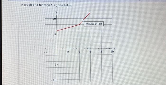 Solved Sketch the graph of r−1A graph of a function f is | Chegg.com
