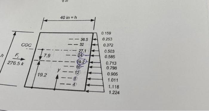 Exercise: Design the anchorage reinforcement needed | Chegg.com