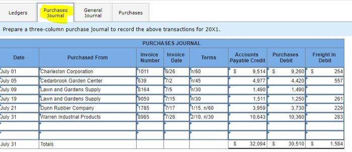 Solved The Old English Garden Shop is a retail store that | Chegg.com