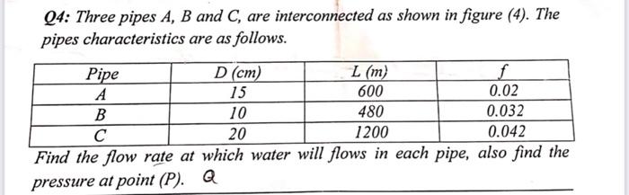 Solved Q4: Three pipes A, B and C, are interconnected as | Chegg.com