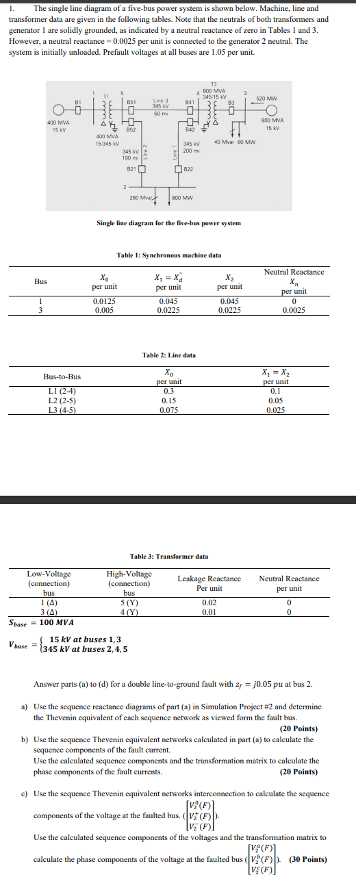 Solved Answer parts (a) ﻿to (d) ﻿for a double line-to-ground | Chegg.com