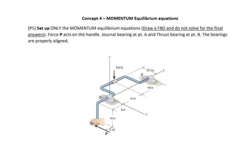 Solved Concept 4 - ﻿MOMENTUM Equilibrium equations[P5] ﻿Set | Chegg.com