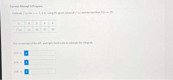 Solved Estimate f(x) for x=2,4,6, using the given values of | Chegg.com