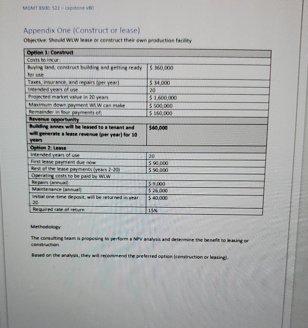 Solved Appendix One Construct Or Lease Objective Should 1050
