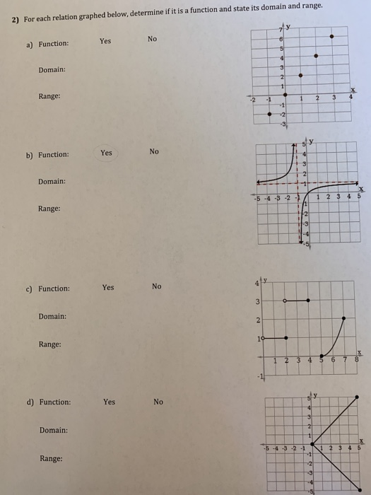 Solved 2) For each relation graphed below, determine if it | Chegg.com