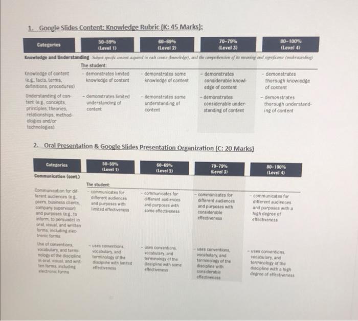 Gr. 11 Marketing - BMI3C The Marketing Plan | Chegg.com