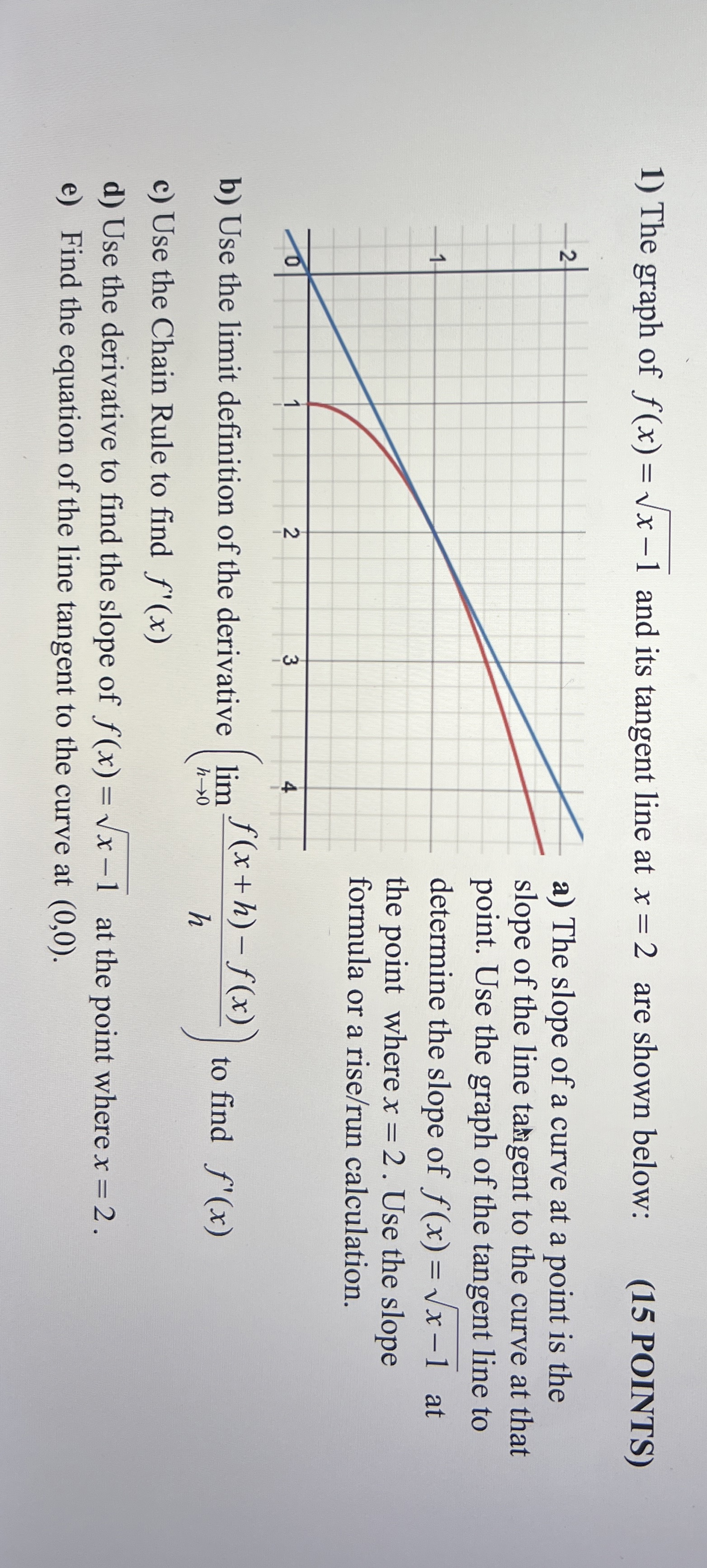Solved The graph of f(x)=x-12 ﻿and its tangent line at x=2 | Chegg.com
