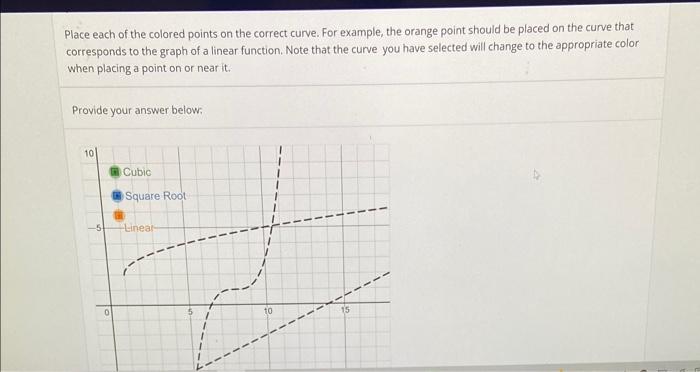 Solved Place each of the colored points on the correct | Chegg.com