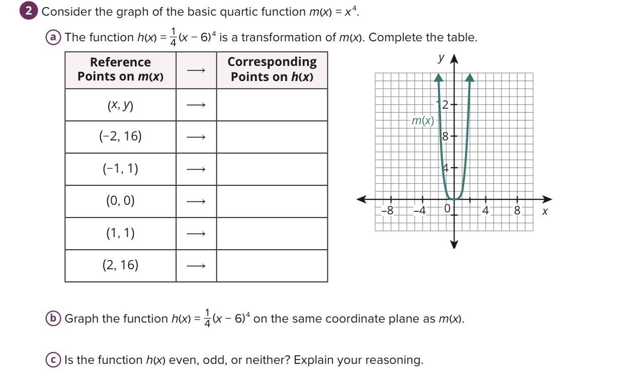 Solved (2) ﻿Consider the graph of the basic quartic function | Chegg.com