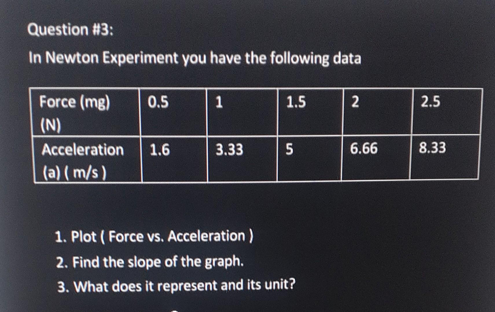 Solved Question \#3: In Newton Experiment you have the | Chegg.com