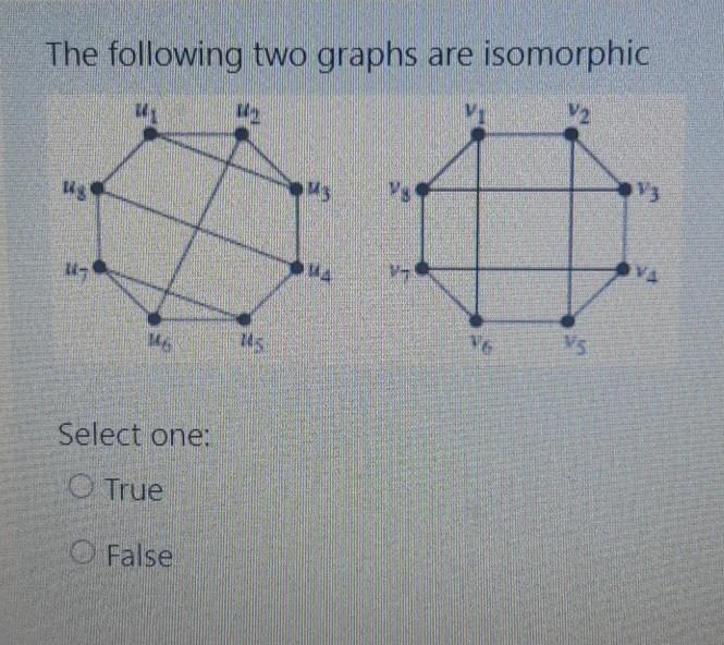 Solved The following two graphs are isomorphic 24 V2 MS VS | Chegg.com