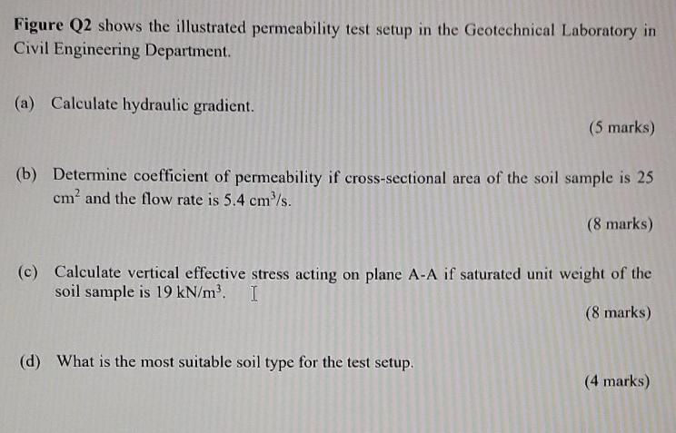 Solved Figure Q2 shows the illustrated permeability test | Chegg.com