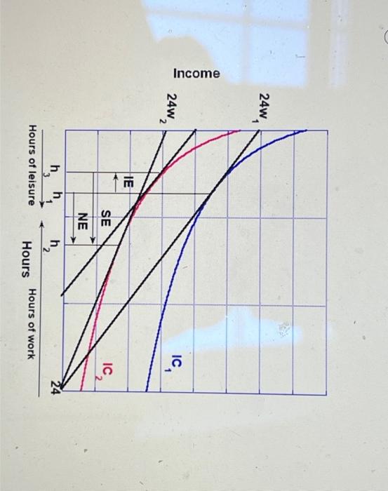 Solved Question 4 (14 points) People decide how to "budget" | Chegg.com