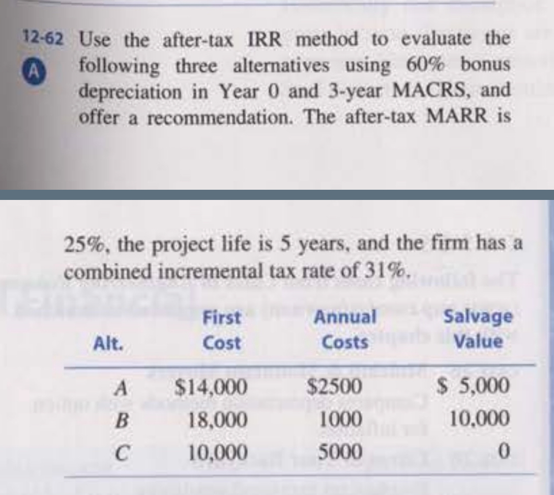 Solved 12-62 ﻿Use the after-tax IRR method to evaluate the | Chegg.com