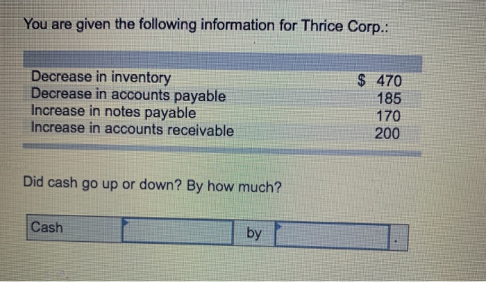 Solved You are given the following information for Thrice | Chegg.com