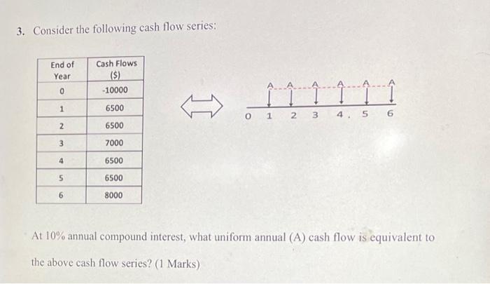 Solved 3. Consider the following cash flow series: At 10% | Chegg.com