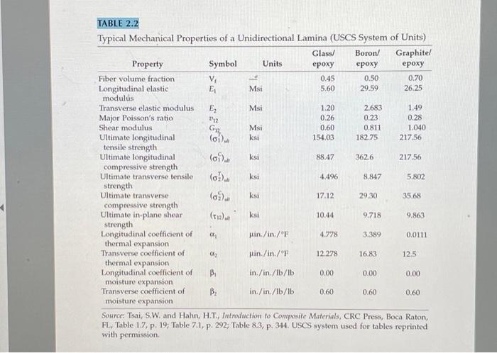 TABLE 2.2 Typical Mechanical Properties of a | Chegg.com