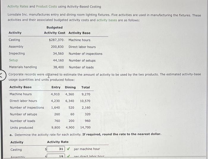 Solved Activity Rates And Product Costs Using Activity Based