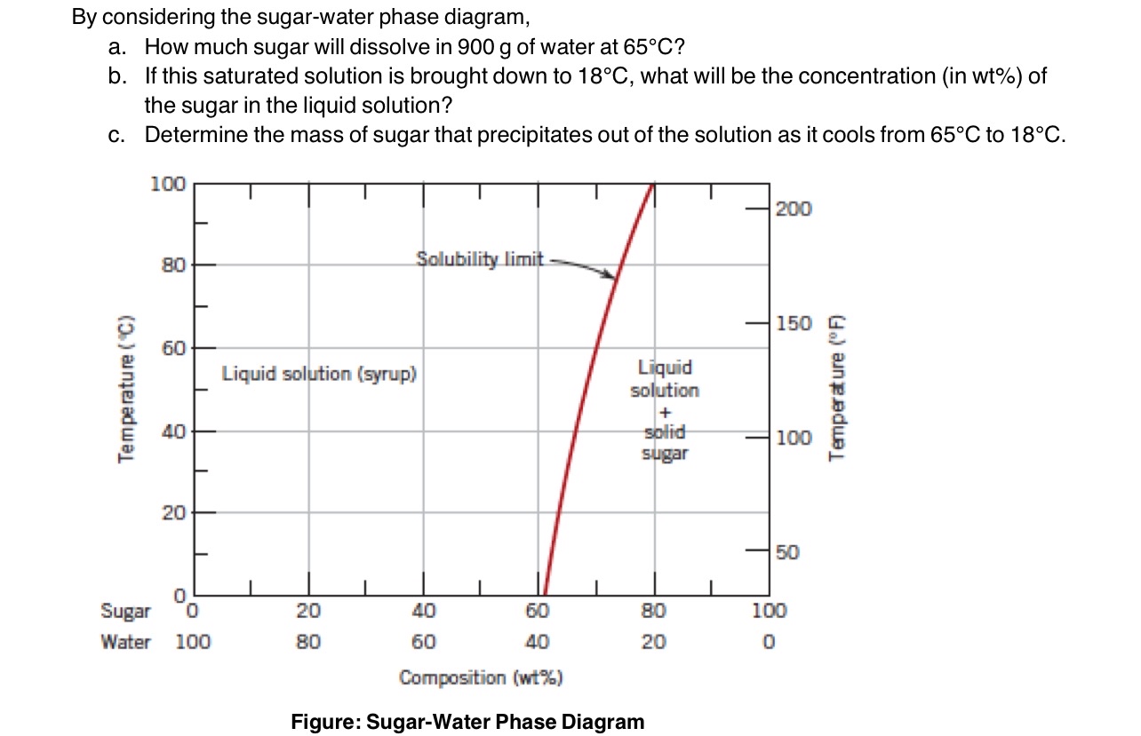 Solved By considering the sugar-water phase diagram,a. ﻿How | Chegg.com