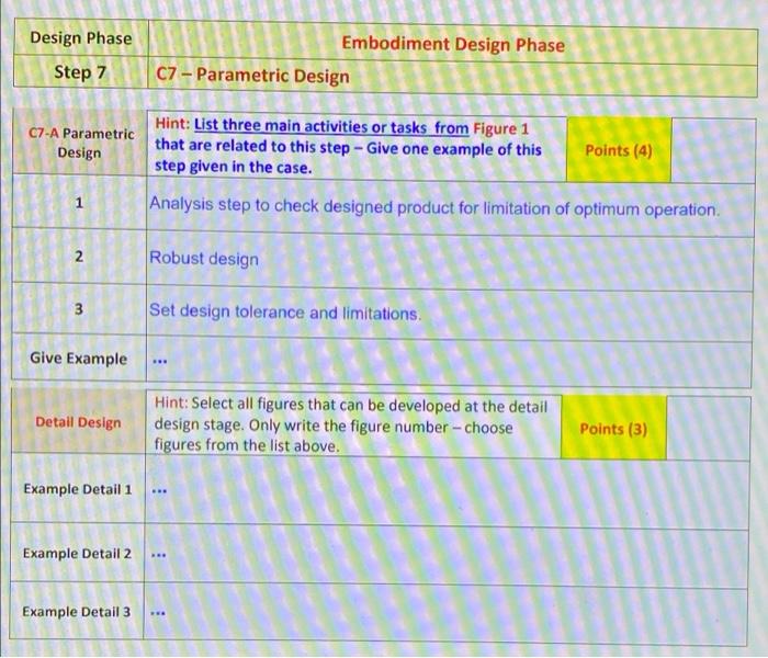 Solved Design Phase Step 7 Embodiment Design Phase C7 - | Chegg.com