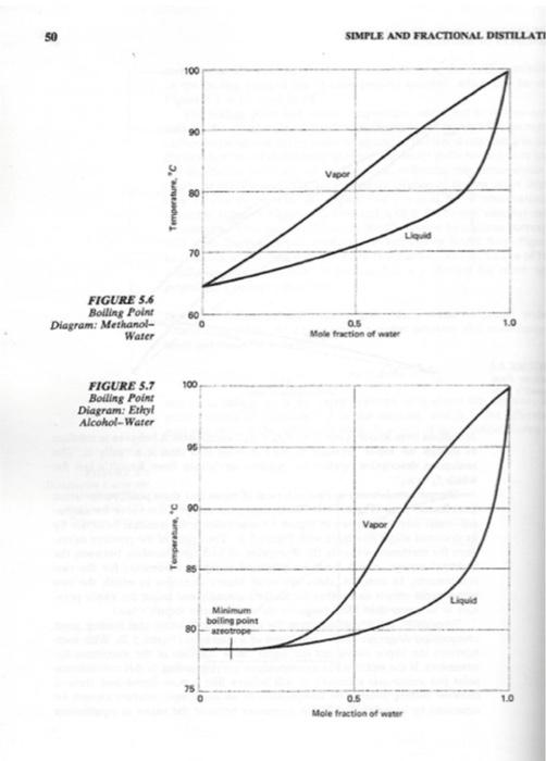 Solved Jsing Figure 5.6 and the explanation of how to read | Chegg.com Solved Jsing Figure 5.6 and the explanation of how to read | Chegg.com