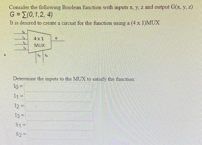 Solved Consider the following Boolean function with inputs | Chegg.com