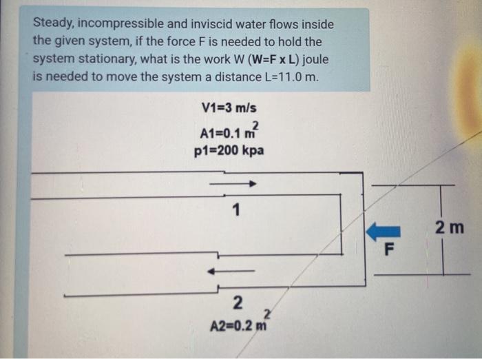 Solved Steady, incompressible and inviscid water flows | Chegg.com