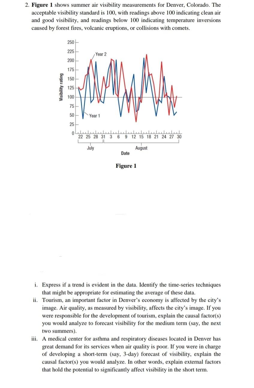 Solved 2. Figure 1 shows summer air visibility measurements | Chegg.com