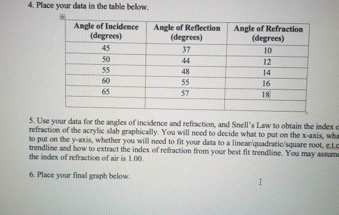 Solved 4. Place your data in the table below. Angle of | Chegg.com
